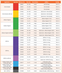 AB Medical, V Tube, Serum, Serum Separator, Heparin, EDTA, Citrate, ESR ...
